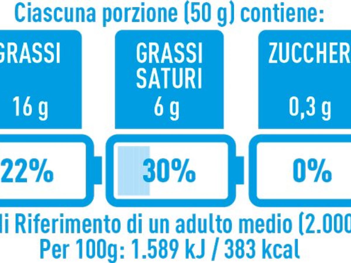 NutrInform Battery: cos'è e come si legge la nuova etichetta